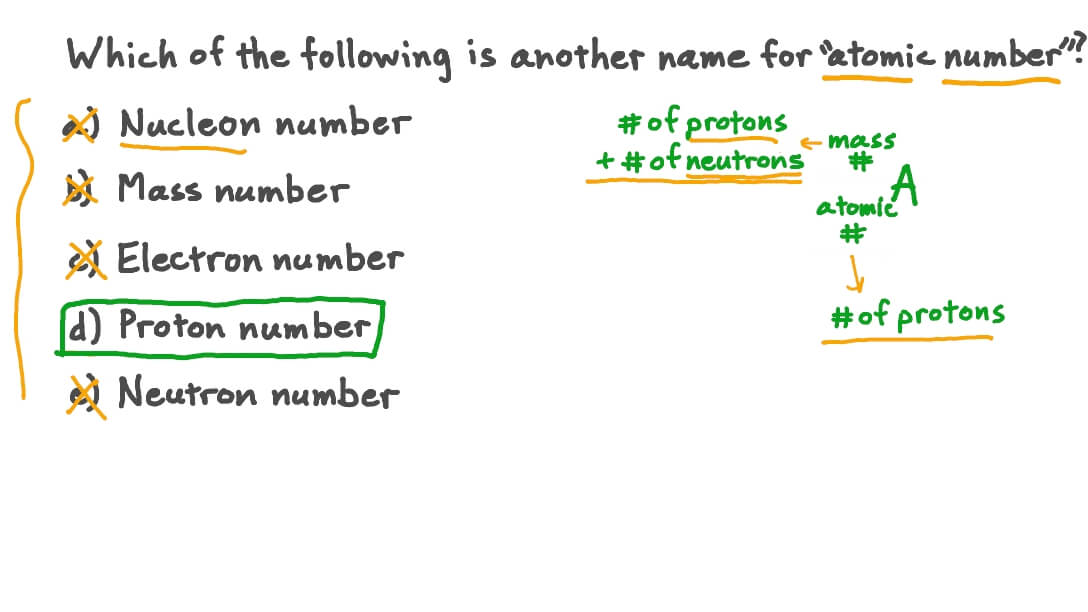 Question Video: Understanding the Meaning of the Atomic Number | Nagwa