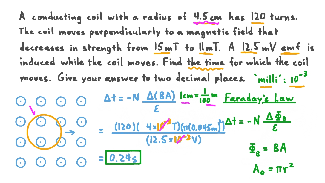 Question Video: Analyzing Coil Motion through a Magnetic Field | Nagwa
