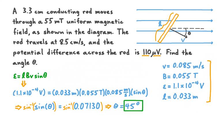 Lesson: Motion of Straight Conductors in Uniform Magnetic Fields | Nagwa