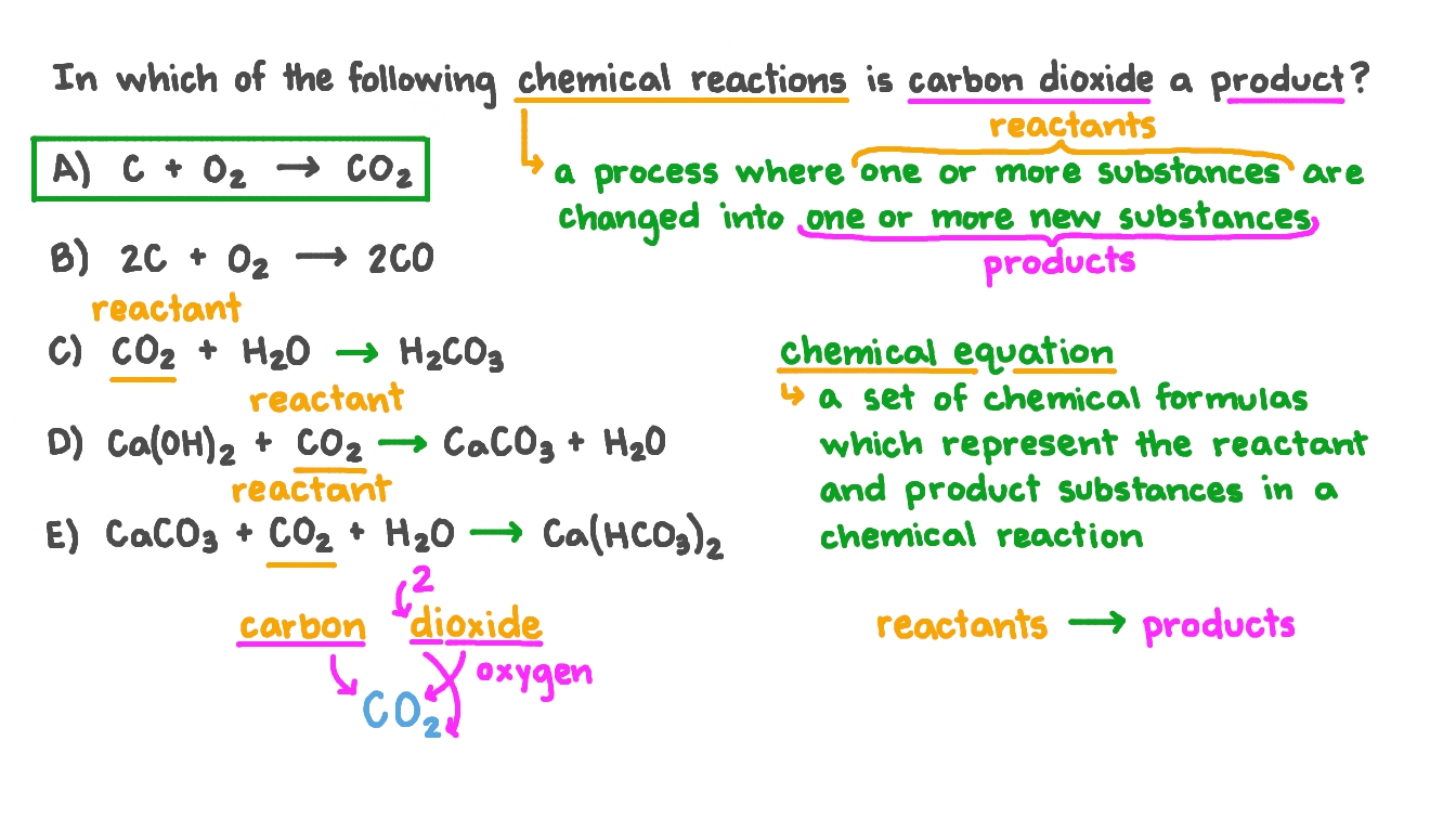 ion Video Identifying Which Chemical Equation Shows Carbon