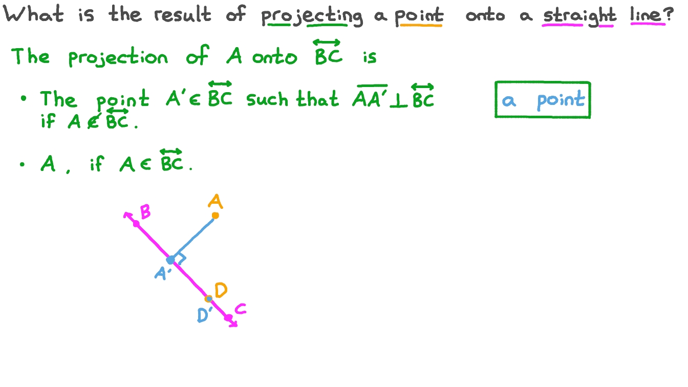 ion Video Identifying The Projection Of A Point On A Straight 