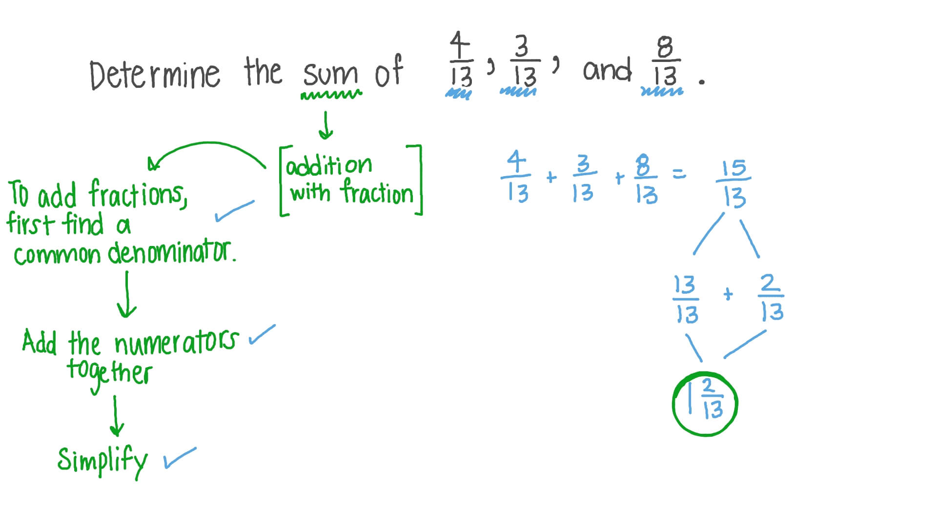 Question Video Adding Three Proper Fractions Of The Same Denominator