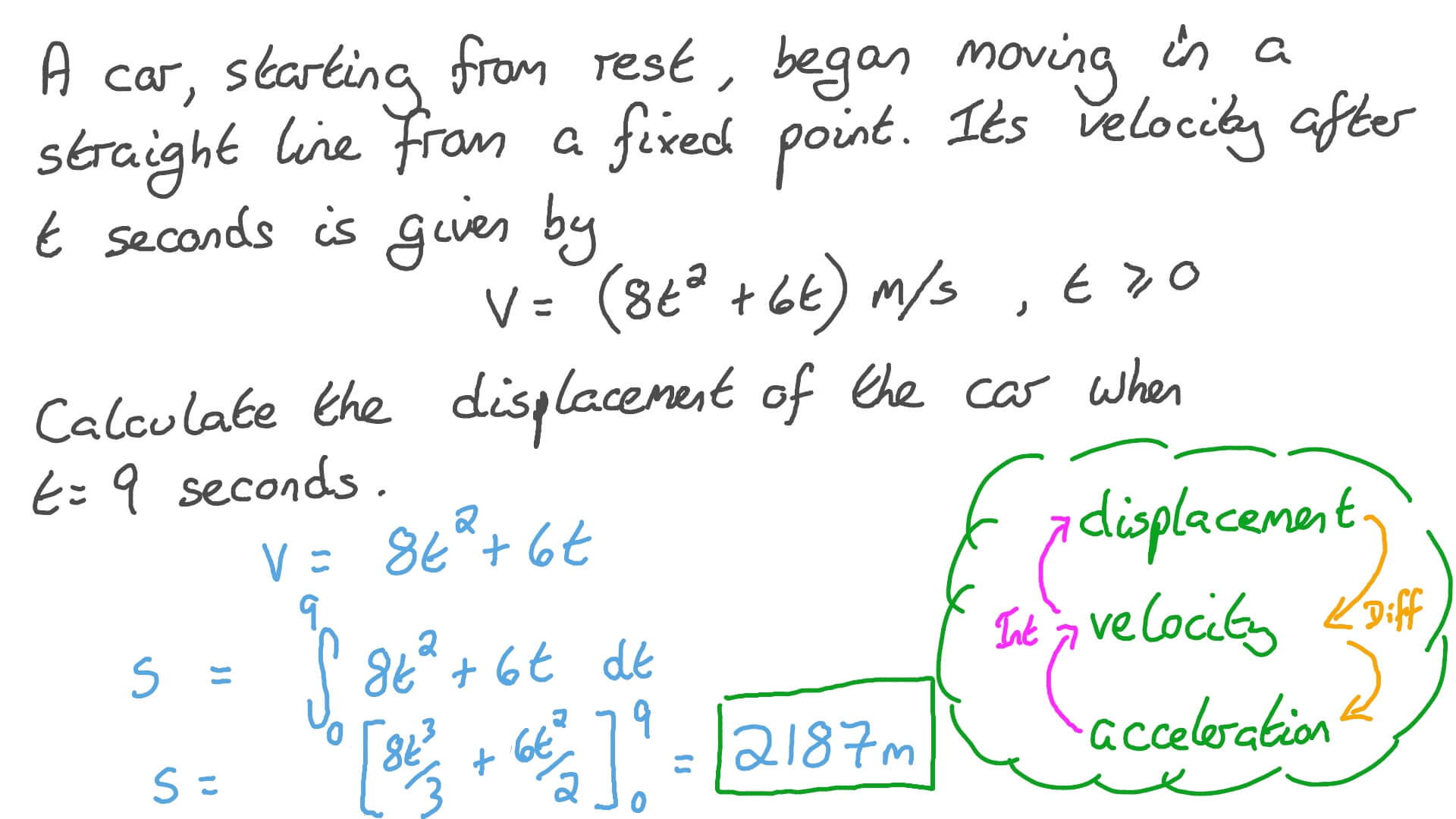 Question Video: Calculating the Displacement of a Particle given the Time and the Velocity ...