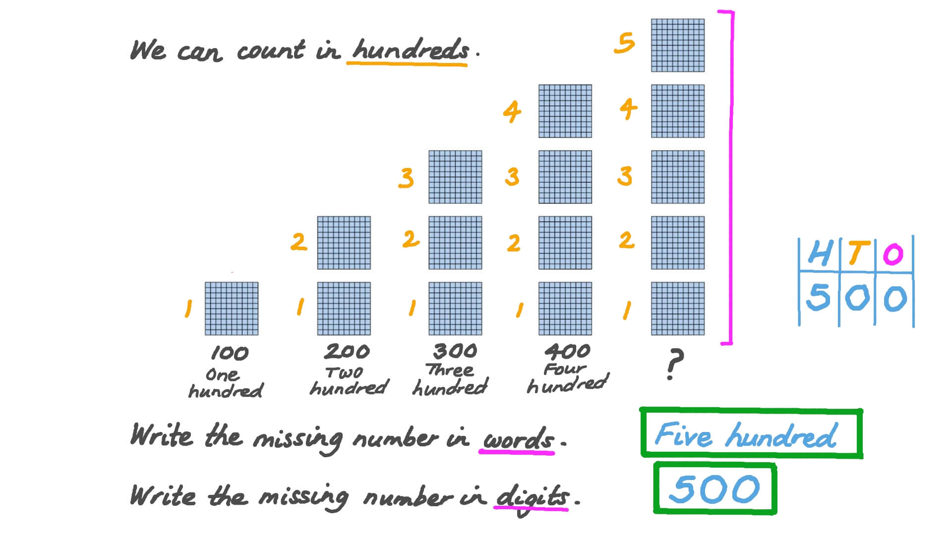 Missing Numbers Worksheet 200 300 Grade 4 Addition Worksheets 