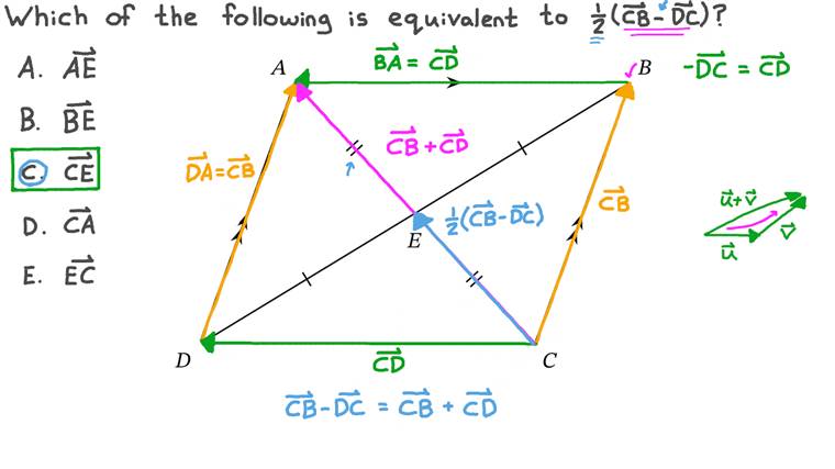Lesson: Graphical Operations on Vectors | Nagwa