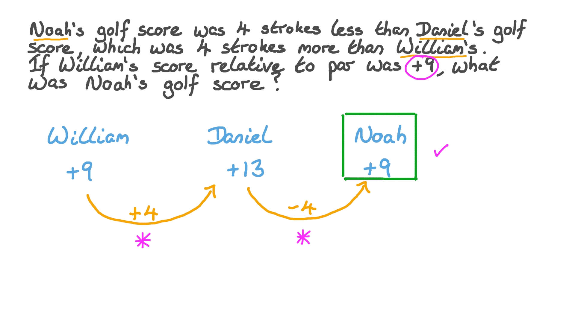 Question Video: Solving Word Problems Involving Addition and ...