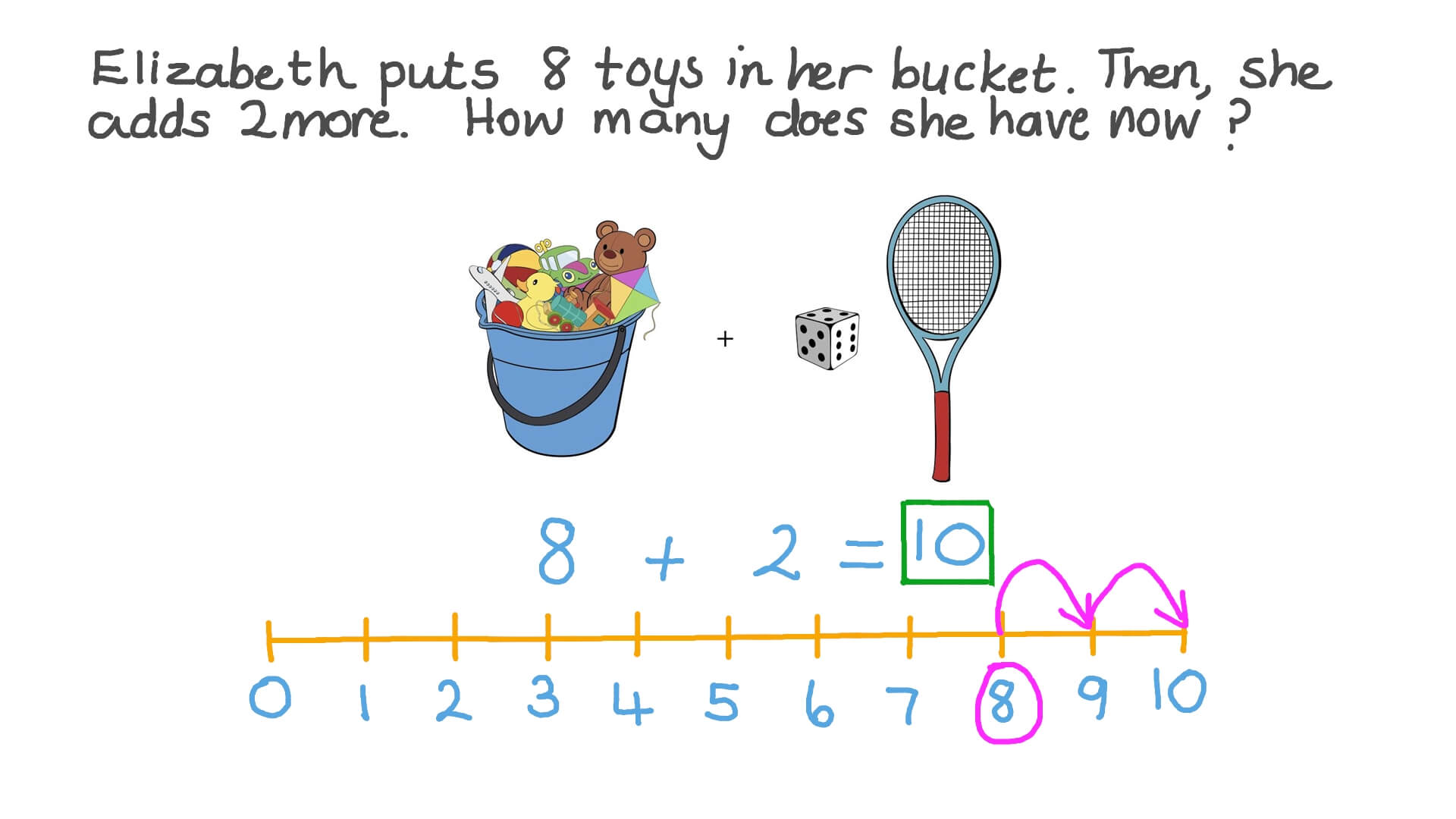 Question Video: Counting Objects to 10 | Nagwa