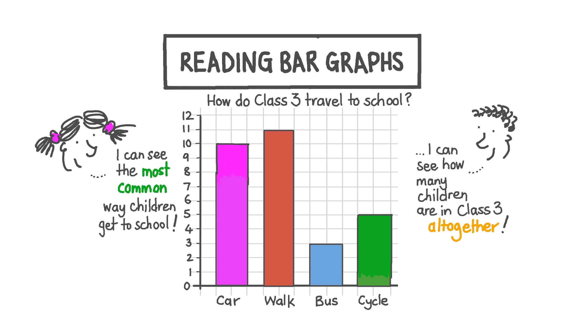 2nd Grade Bar Graph Worksheets