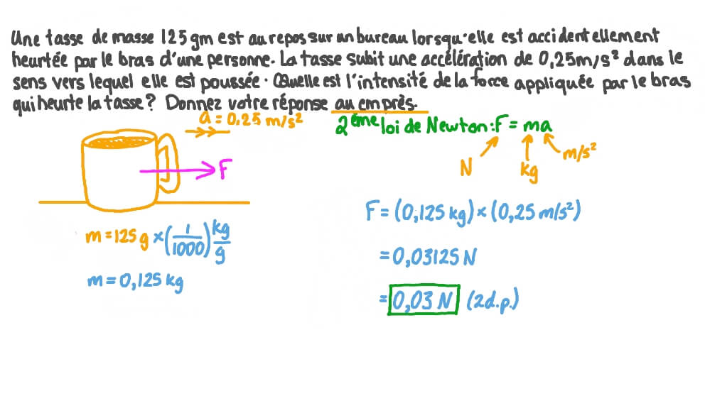 Question Video: Accélération et force | Nagwa
