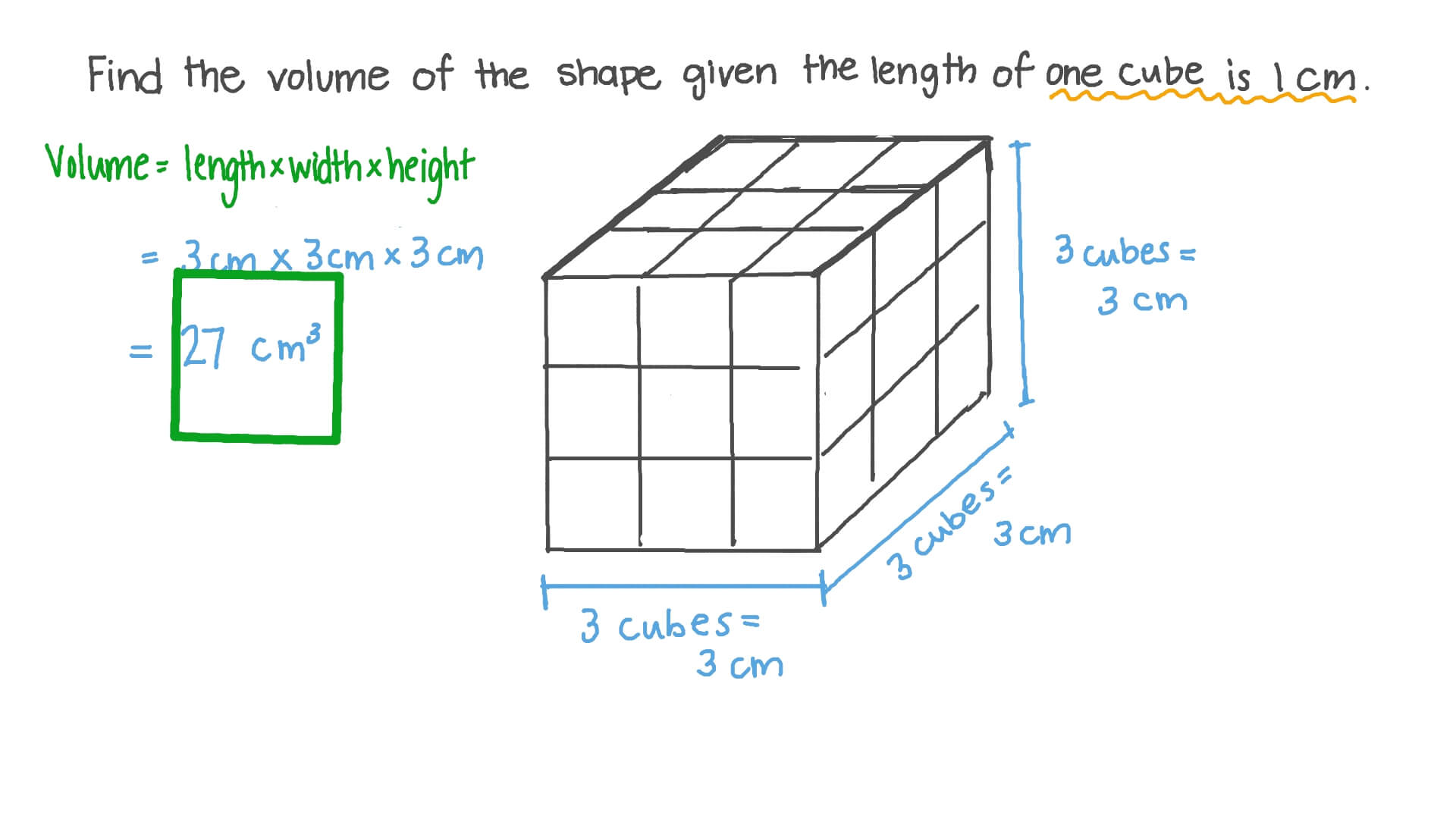 Question Video Finding The Volume Of A Cube Given Its Edge Length Nagwa