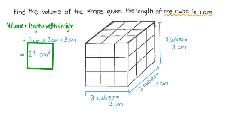 Lesson Volume Of A Rectangular Prism Unit Cubes Nagwa