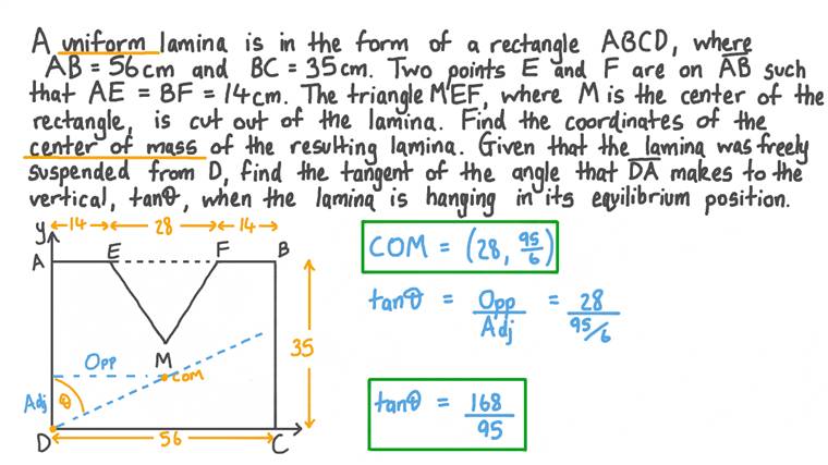 Lesson: The Negative Mass Method | Nagwa