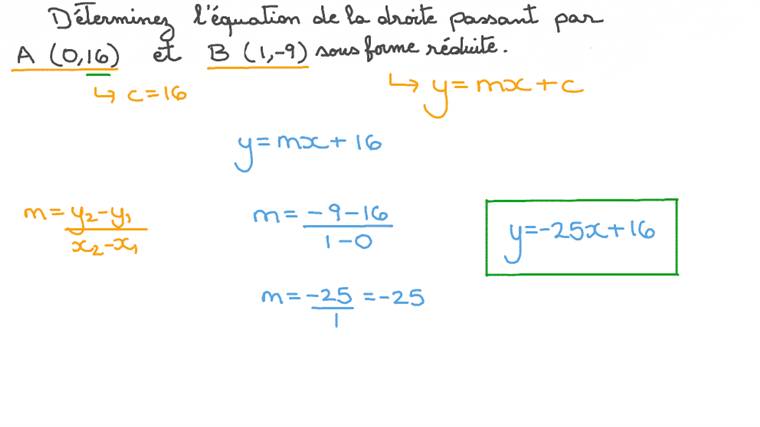 Leçon : Équation d'une droite : forme réduite | Nagwa