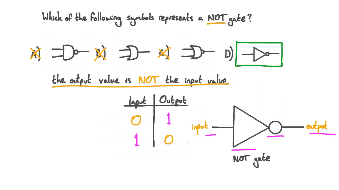 Question Video Evaluating The Output Of Multiple Not Gates Using Truth Tables Nagwa 