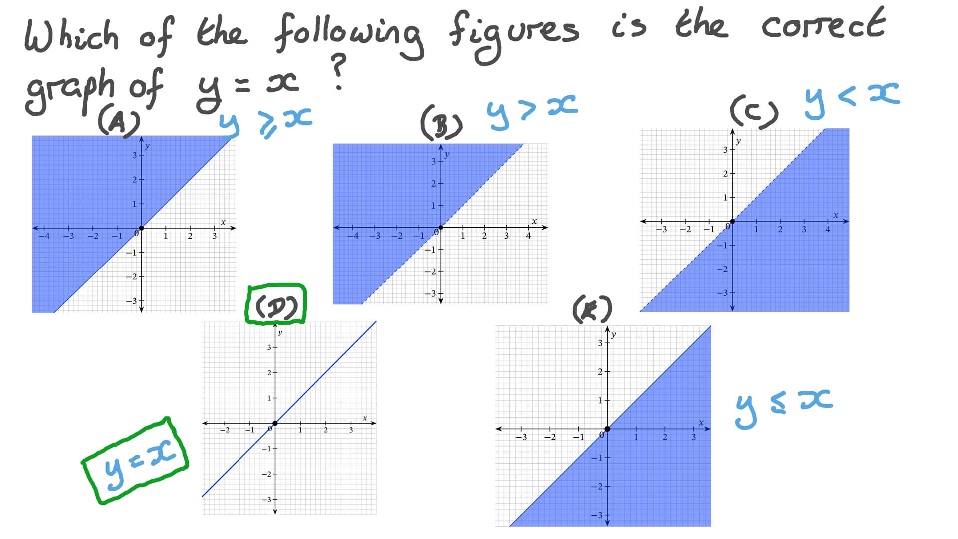 ion Video Graphs Of Linear Inequalities Nagwa
