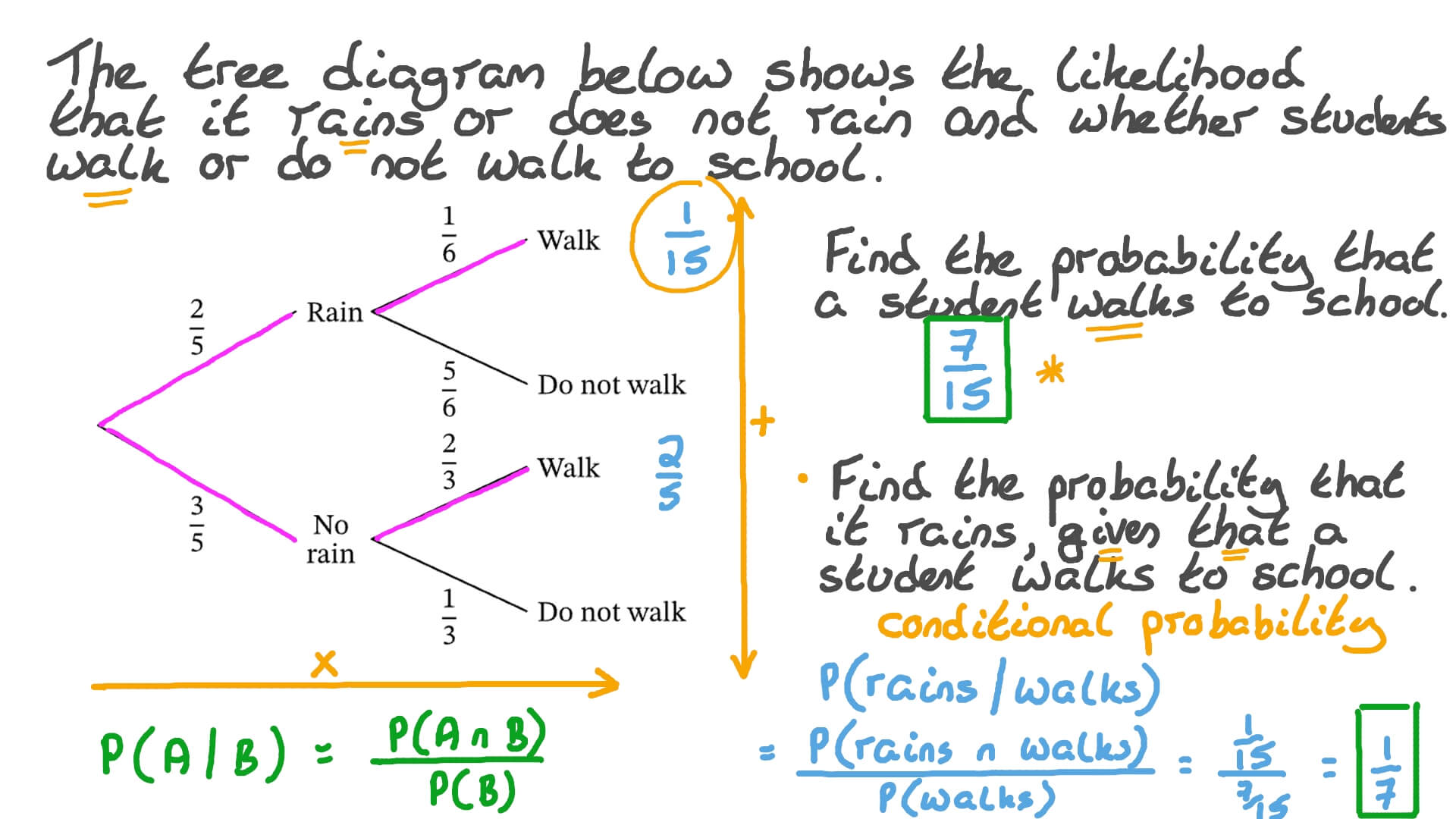 ion Video Finding The Conditional Probability Of An Event From A 