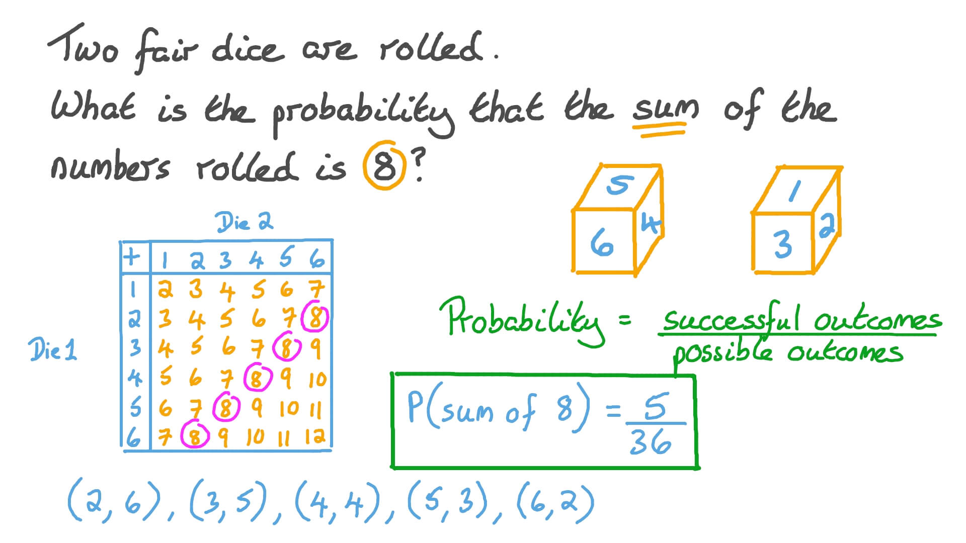 Question Video Determining The Probability Of A Compound Event Upon