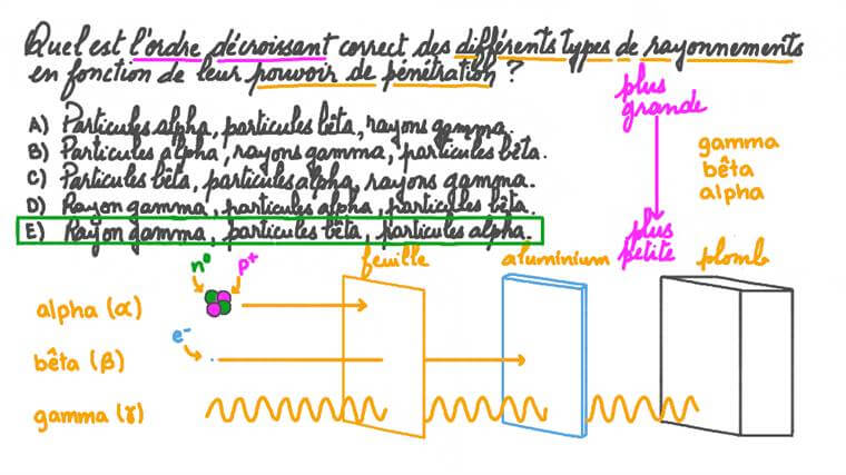 Leçon : Radioactivité | Nagwa