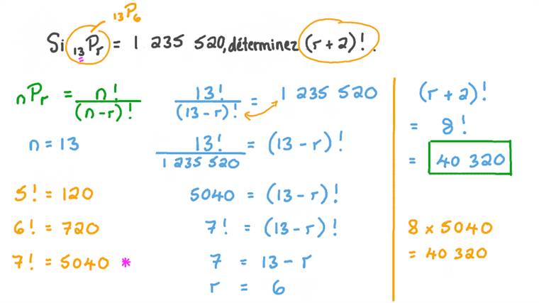 Leçon: Permutation | Nagwa