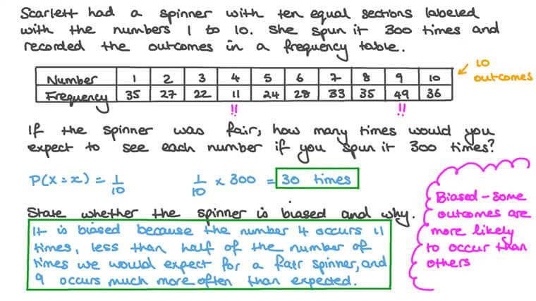Videos | Page 8 of 231 | Nagwa