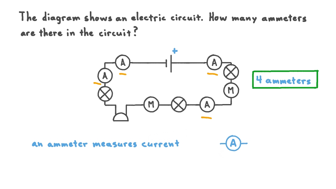 Question Video: Recognizing Ammeters in a Circuit Diagram | Nagwa