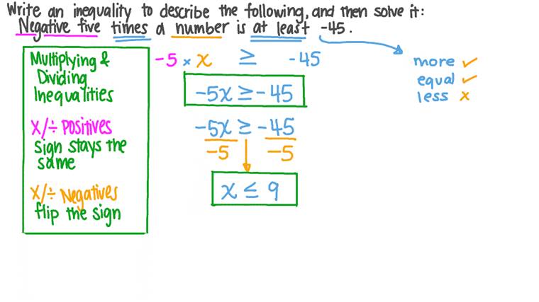 Lesson: One-step Inequalities: Multiplication or Division | Nagwa