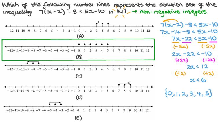 Lesson Playlist | Nagwa