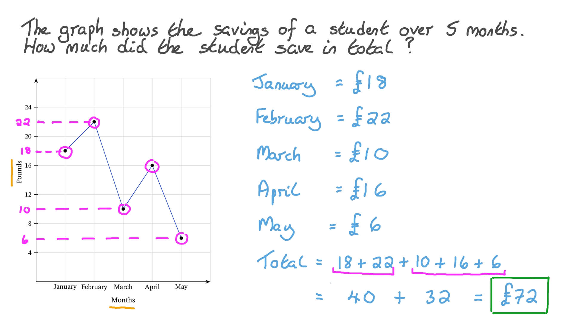 Question Video: Reading Data from Line Graphs | Nagwa
