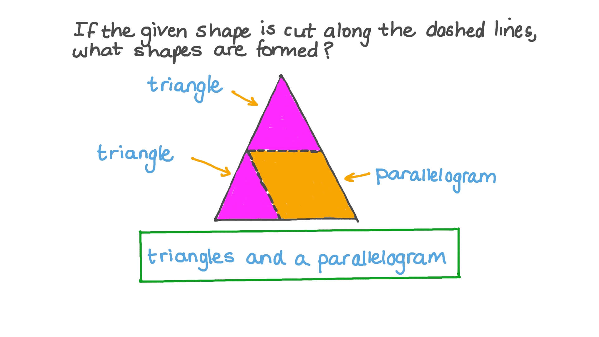 Question Video Identifying Shapes Nagwa