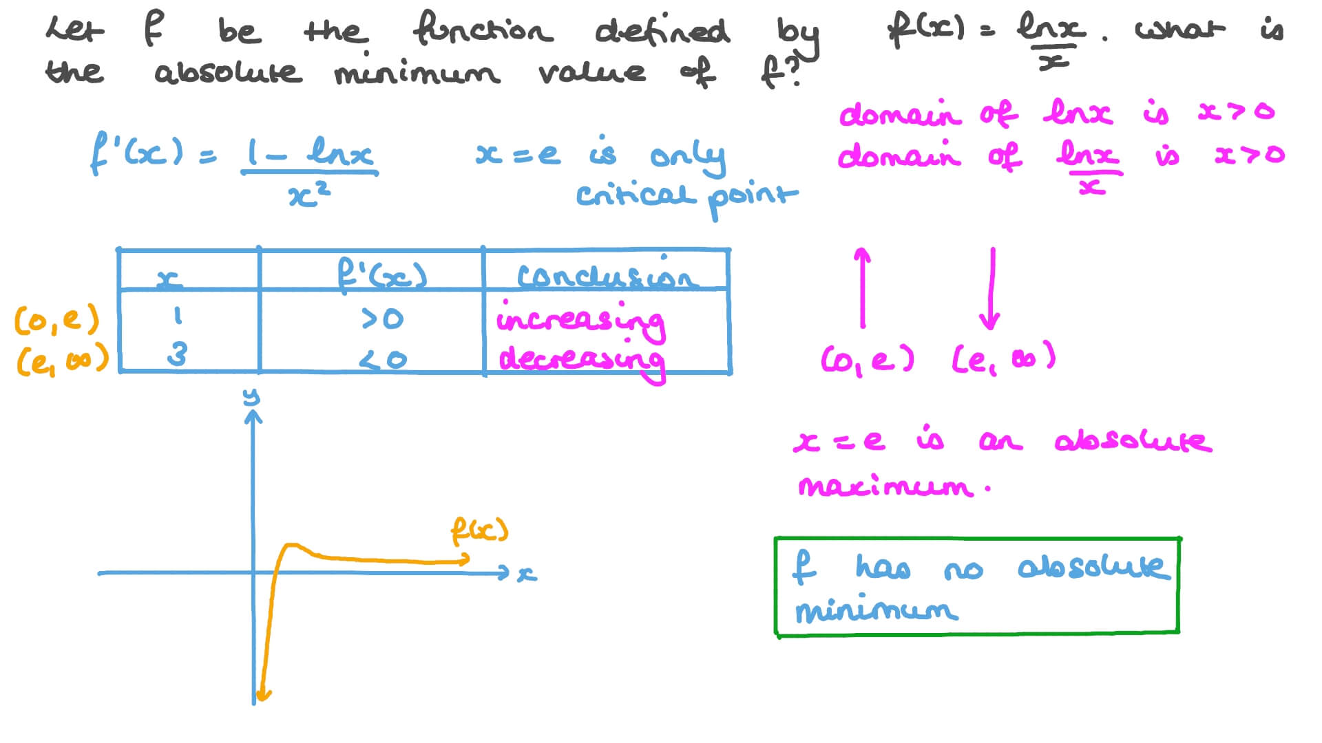 Lesson Playlist | Nagwa