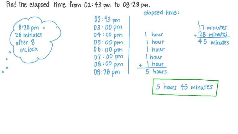 Lesson Elapsed Time Within 12 Hours Nagwa