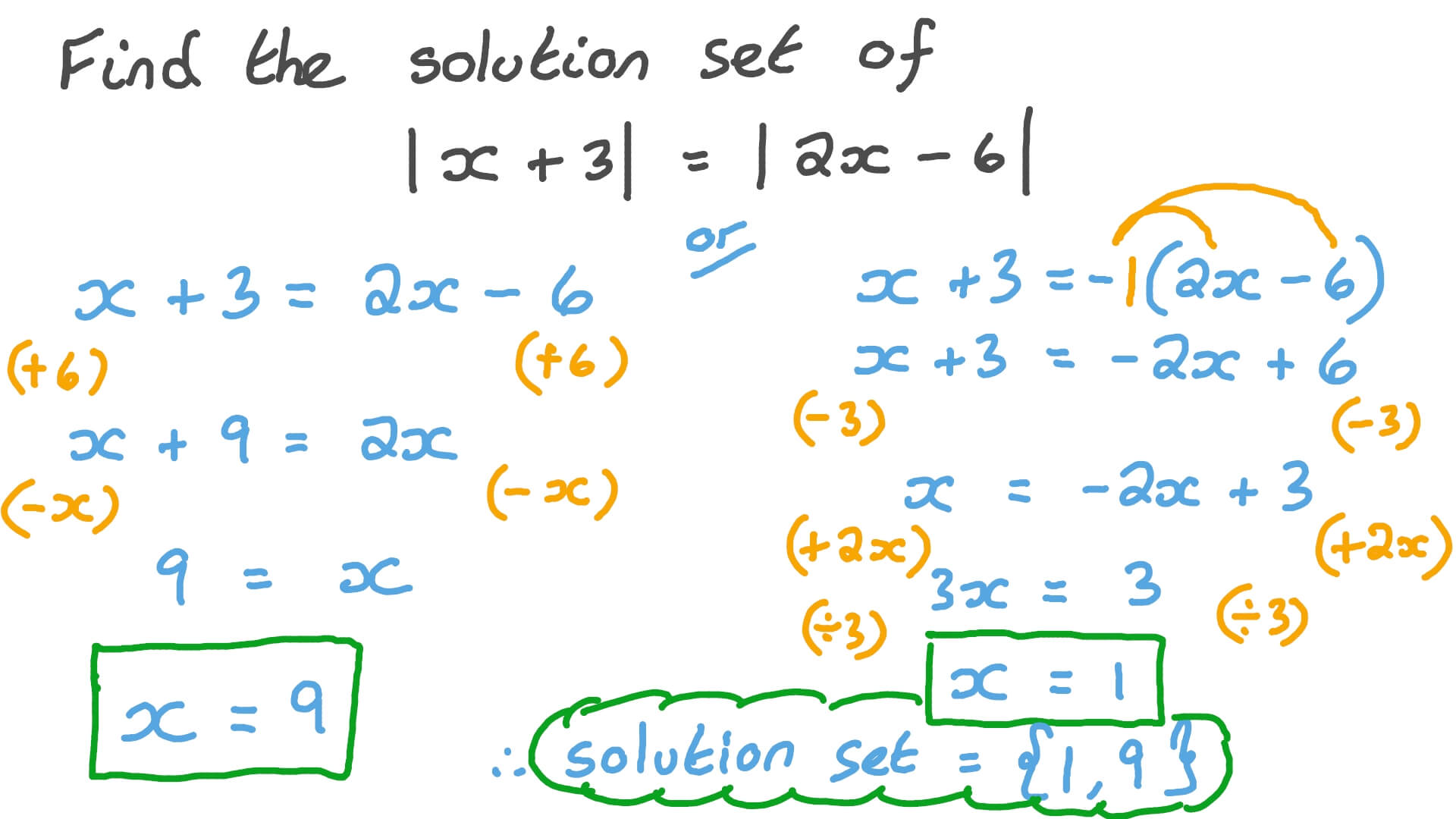 ion Video Solving Absolute Value Linear Equations Involving Two 