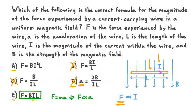 Lesson: Force on Conducting Wires in Magnetic Fields | Nagwa