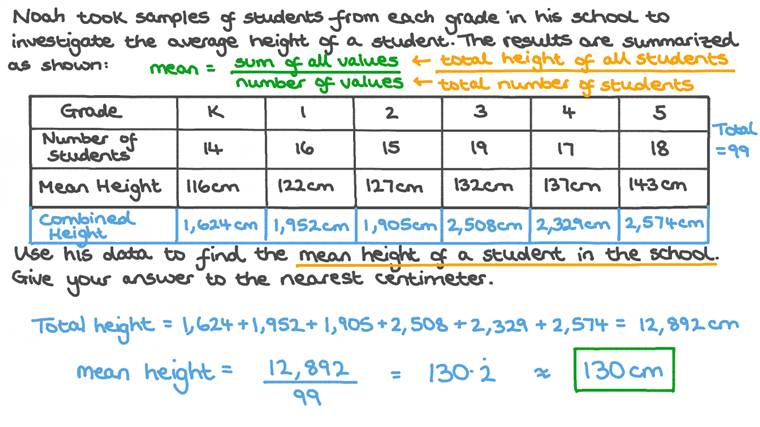 Lesson Playlist | Nagwa