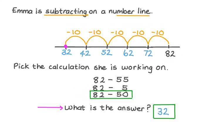 Lesson Subtracting Tens On A Number Line Nagwa