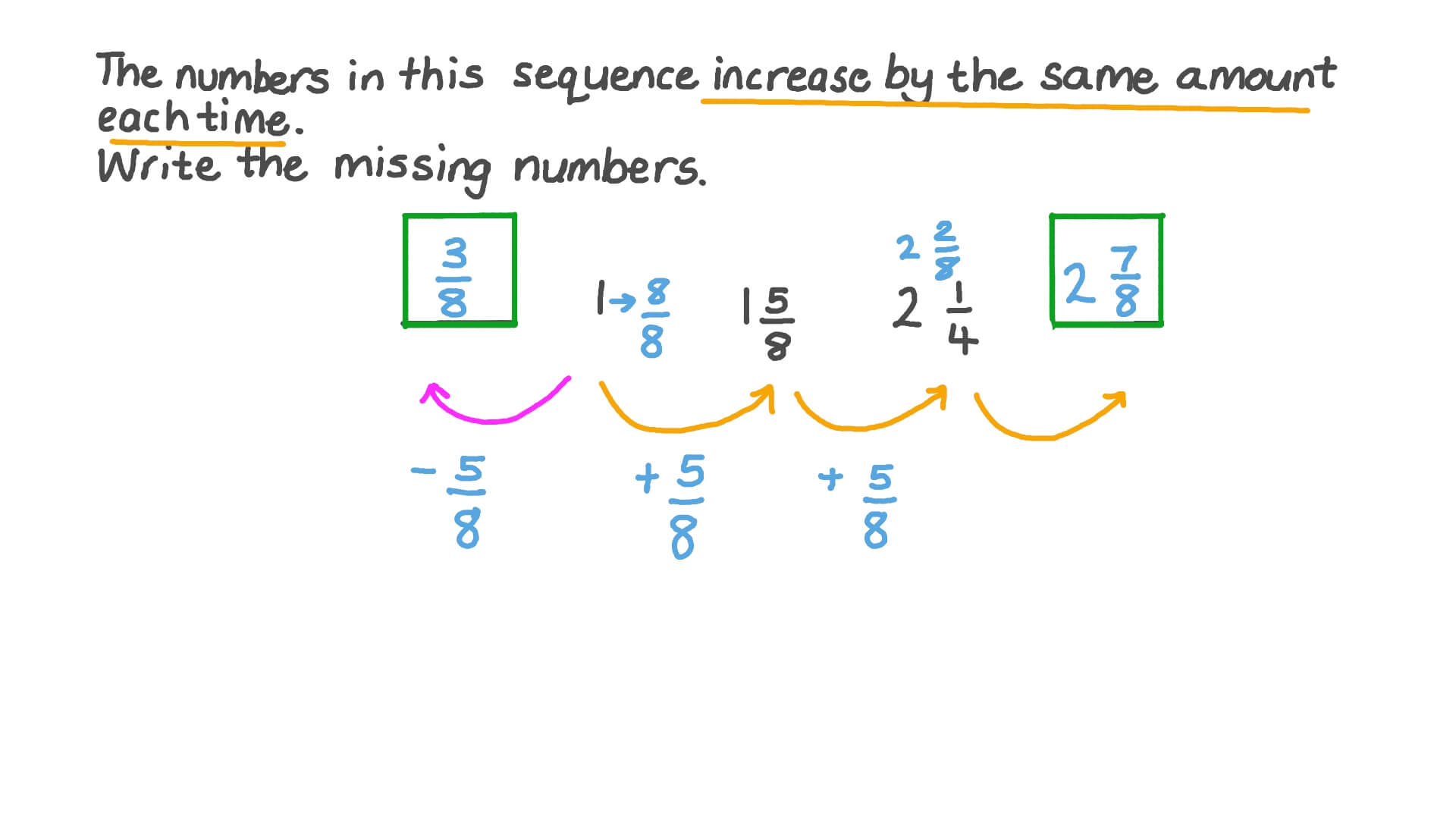 Video: KS2-M17 • Paper 3 • Question 21 | Nagwa