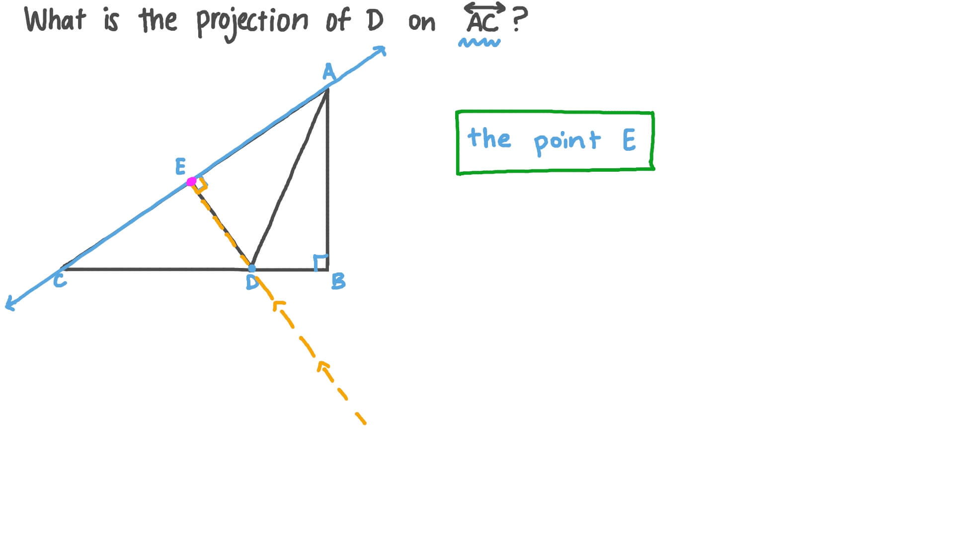 Question Video: Identifying the Projection of a Point | Nagwa