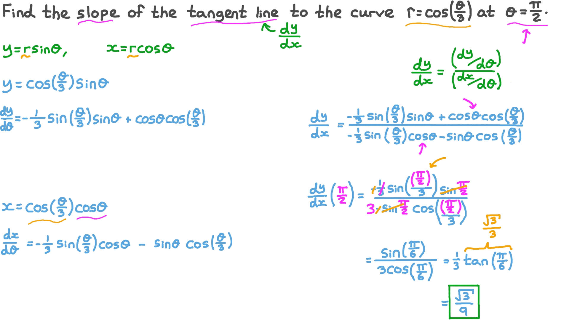 Question Video: Finding the Slope of the Tangent to a Polar Curve at a ...