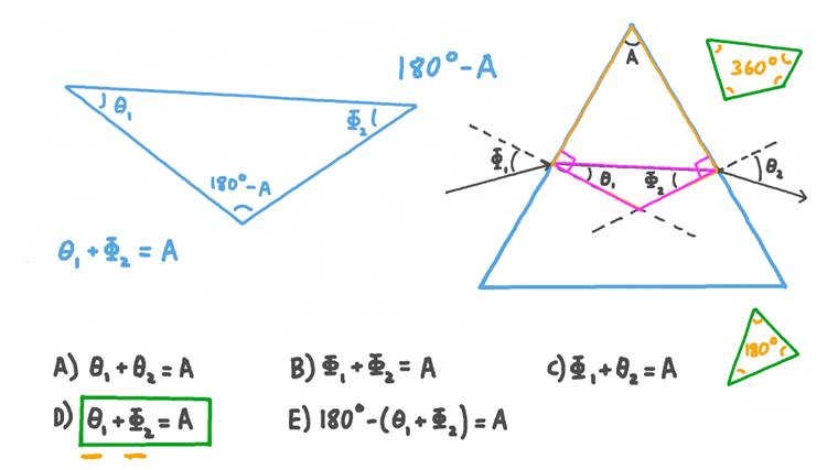 Lesson: Deviation due to a Prism | Nagwa