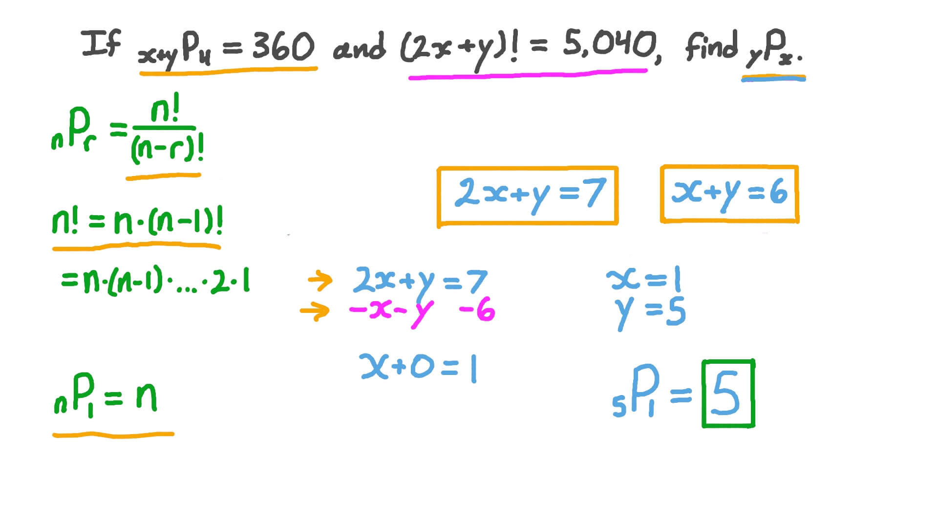 ion Video Evaluating Permutations And Factorials To Find The 