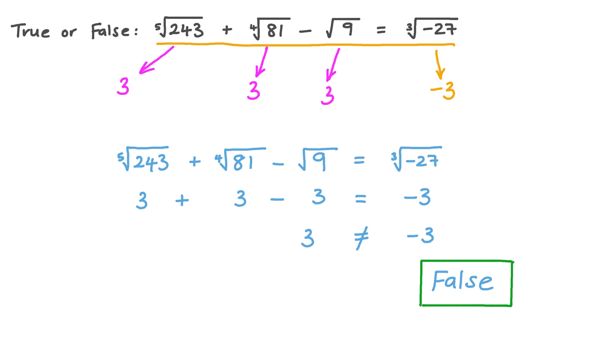 Question Video Finding The th Root Of A Number Nagwa