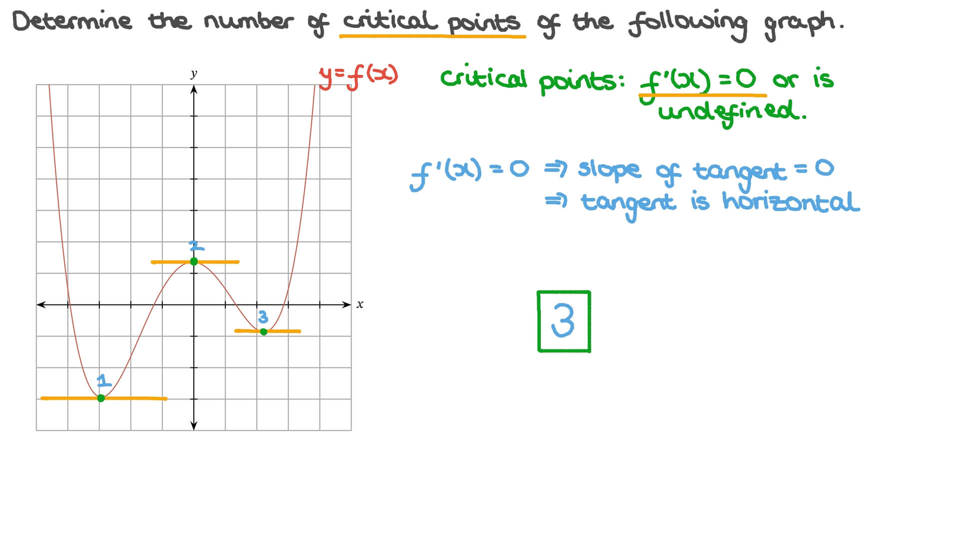 Question Video Determining The Number Of Critical Points Of A