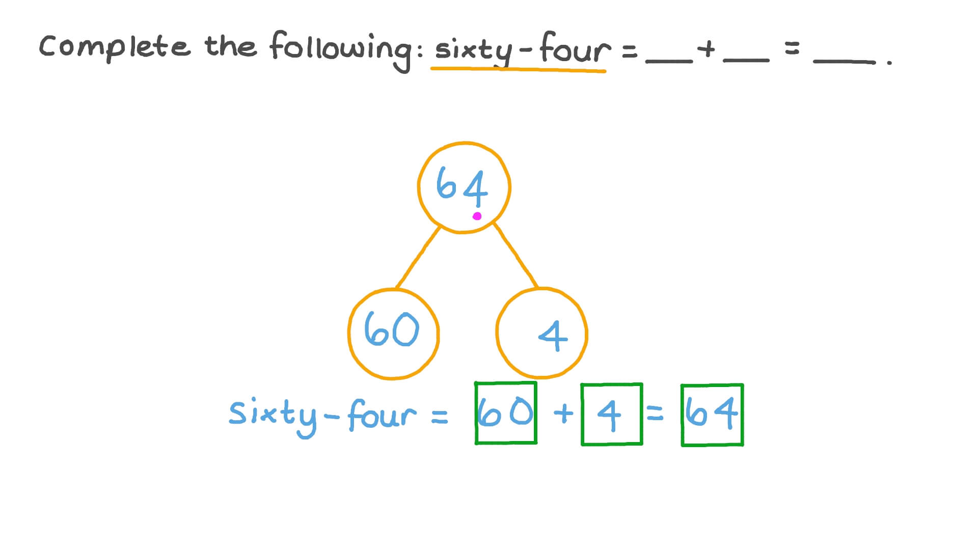 Question Video: Adding Two Numbers up to 99 in Written Form | Nagwa