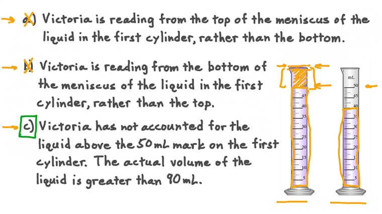 Lesson Playlist | Nagwa