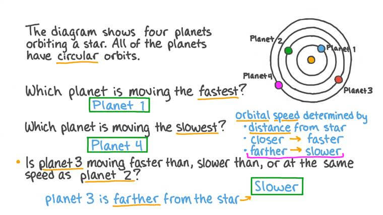 Lesson Playlist | Nagwa