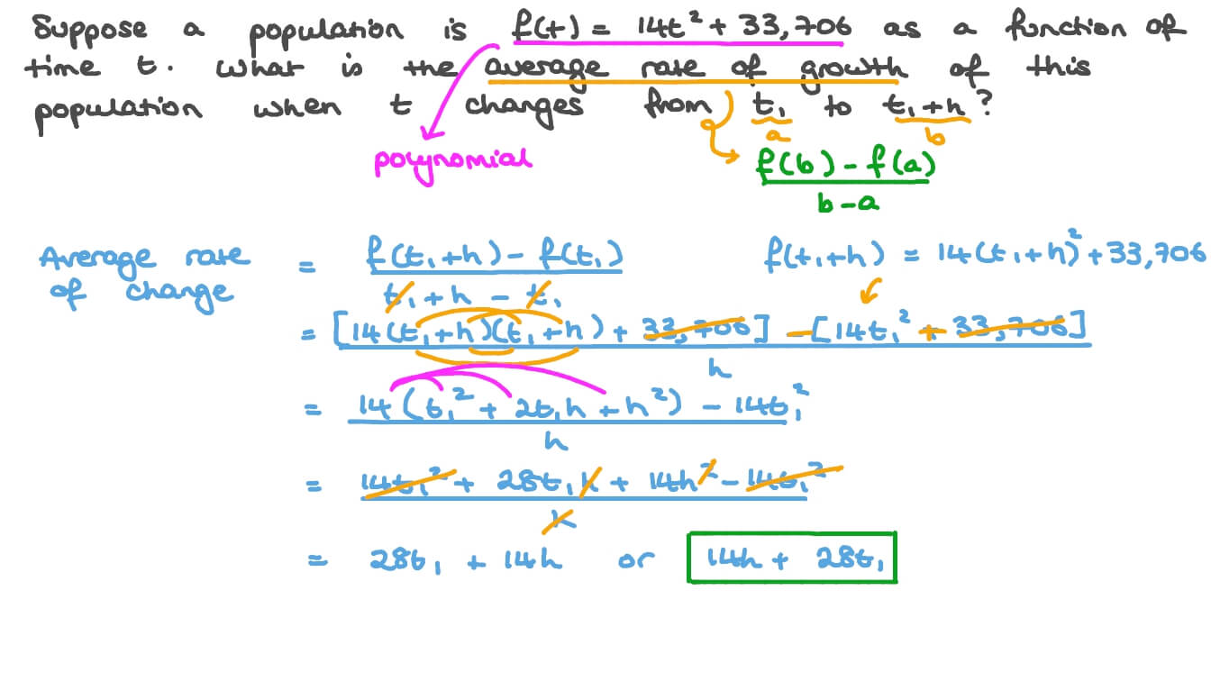 ion Video Finding The Average Rate Of Change Of A Polynomial Function Between Two Points 