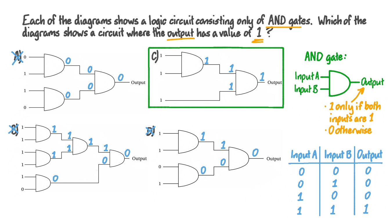 Question Video Identifying The Logic Circuit With The Required Output