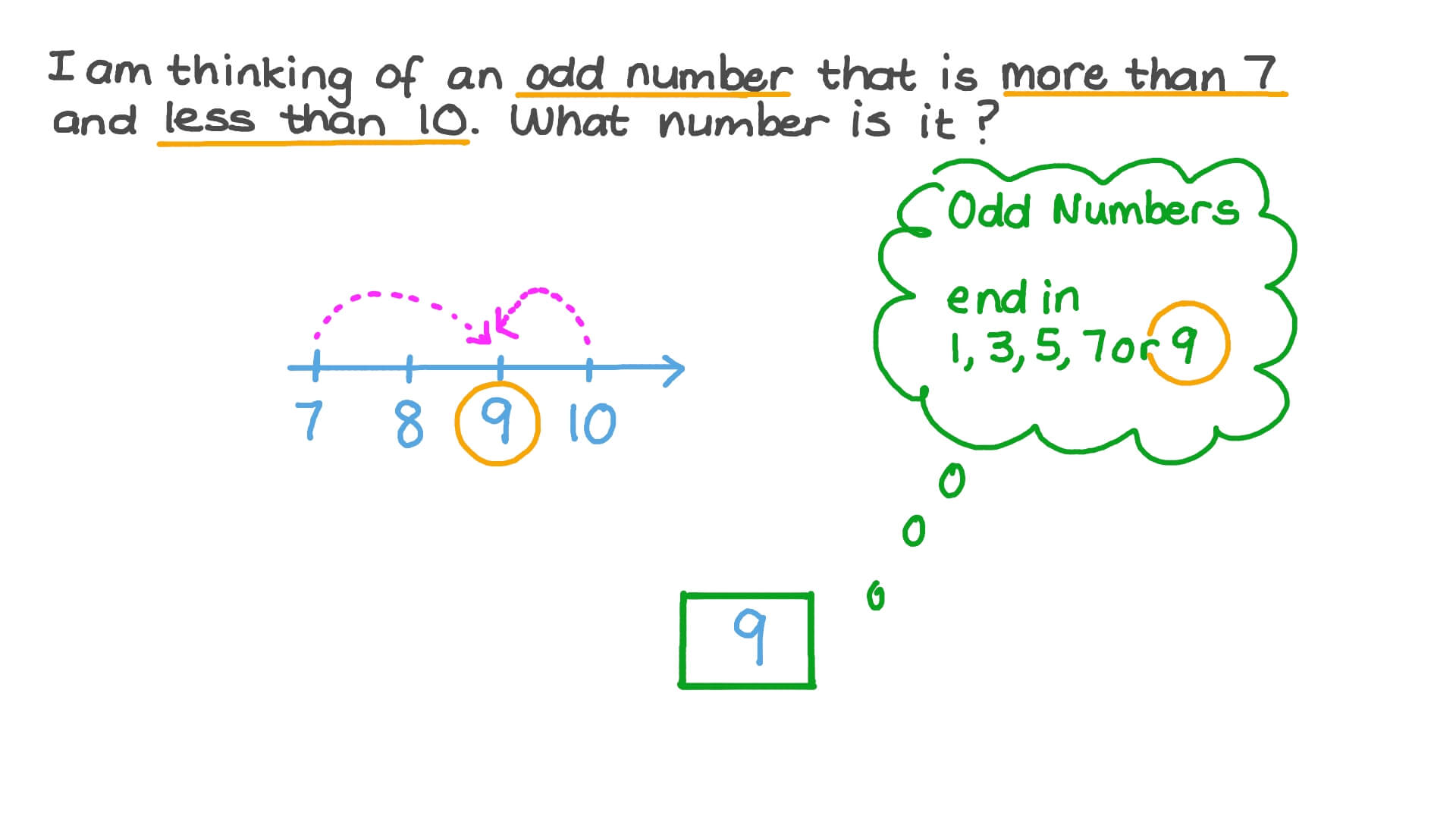 ion Video Finding Odd And Even Numbers Between Two Numbers Nagwa