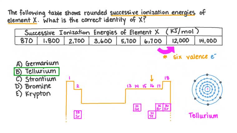 Lesson Ionization Energy Nagwa