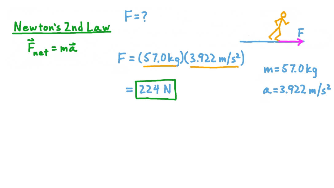 Question Video Net Force Required To Accelerate An Object Nagwa
